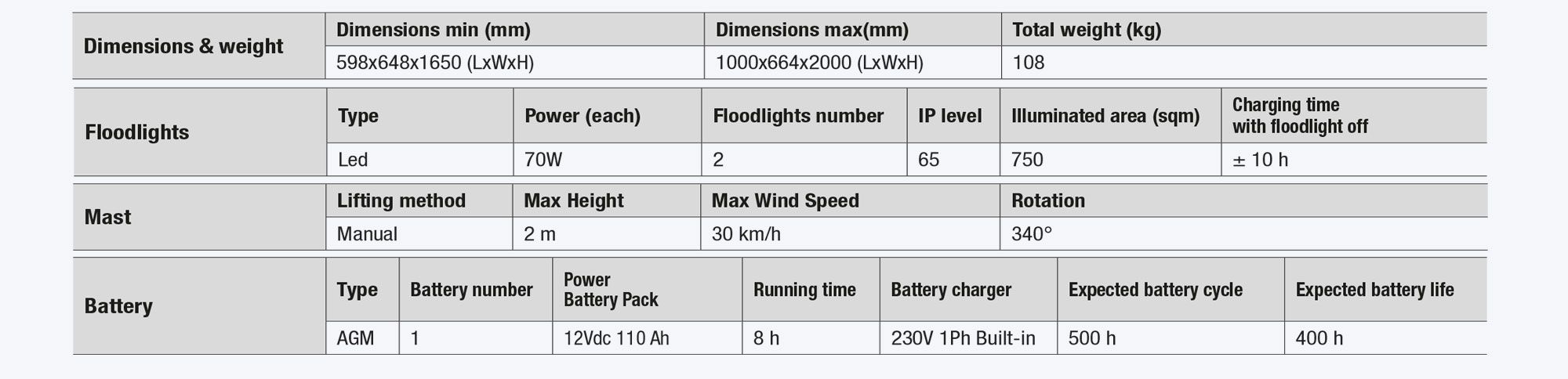 TRIME X-BABY - Lichtmasten, Baustellenausrüstung und mehr - WTP