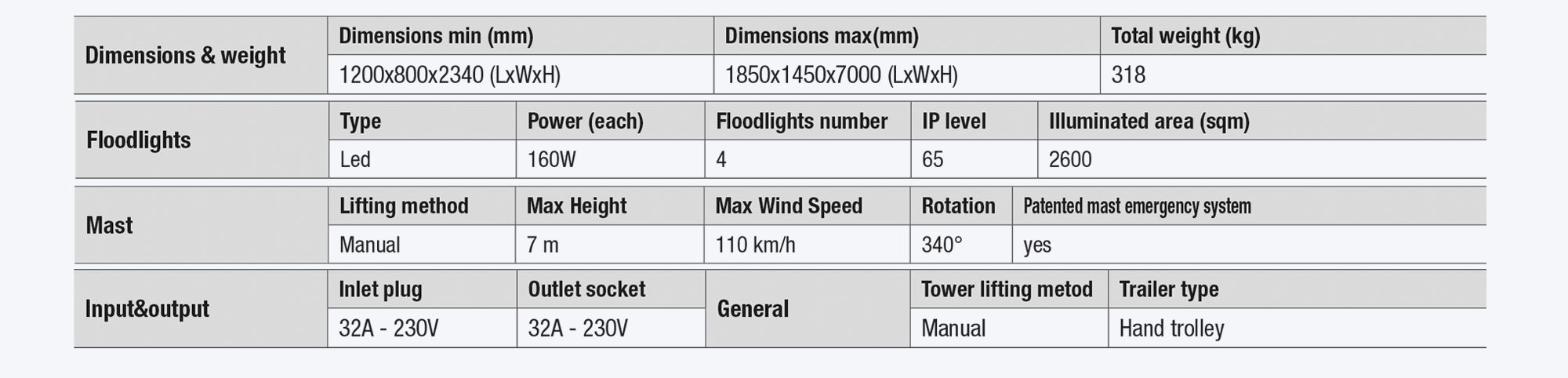 TRIME X-CHAIN 4x160W LED - Lichtmasten, Baustellenausrüstung und mehr - WTP